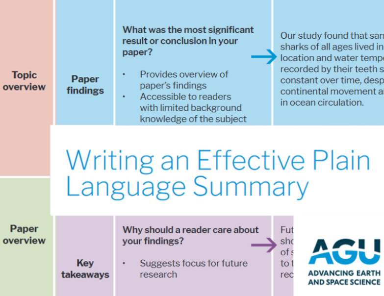 Plain Language Summaries Explained in Plain Language - Sci and Tell